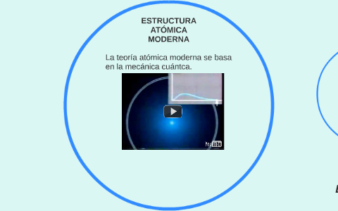 ESTRUCTURA ATÓMICA MODERNA by Vicenta Sànchez on Prezi