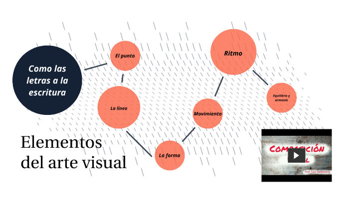 Elementos del arte visual by Paulina Rojas on Prezi