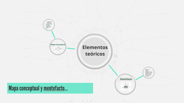 Mapa conceptual y mentefacto... by on Prezi