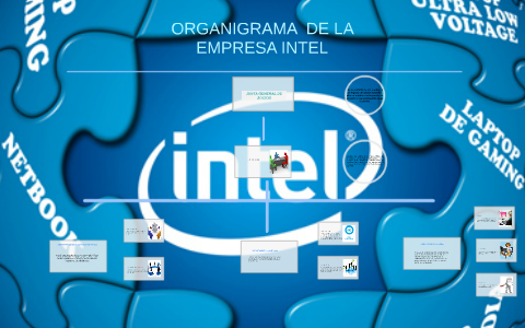 EMPRESA INTEL by Alexis Rodriguez on Prezi