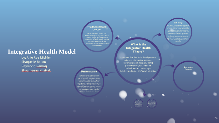 Integrative Health Model by ShaQuelle Ballou on Prezi