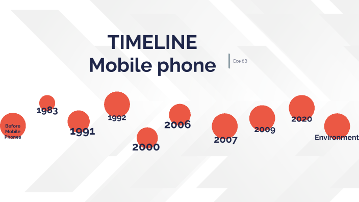 Tech Timeline Mobilephone by Ece Güclüer on Prezi