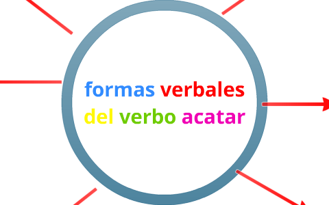 formas verbales del verbo acatar by antonio guadalupe