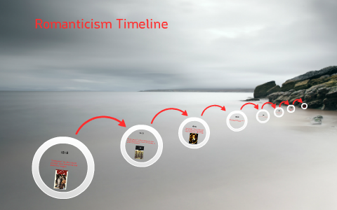 Romanticism Timeline by Confused we are on Prezi