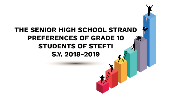 The Senior High School Strand Preferences of Grade 10 Students of ...