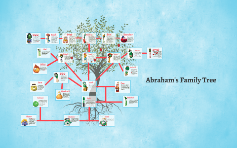Father Abraham Family Tree