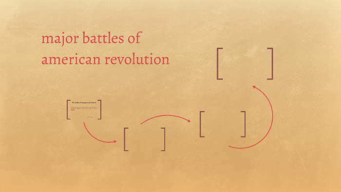 Major Battles of American Revolution by chris phillips on Prezi