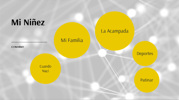 Mi Niñez by Chloe Barnhart on Prezi