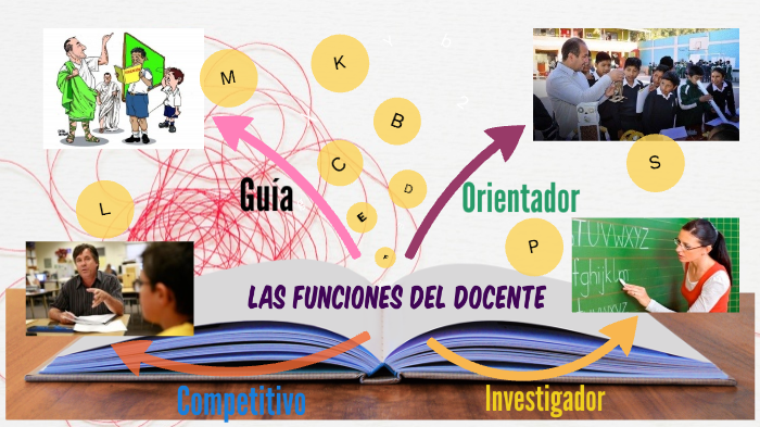 Las funciones del docente by Lili Acosta on Prezi