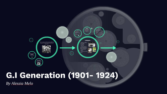 G.I Generation by Alessia Melo on Prezi