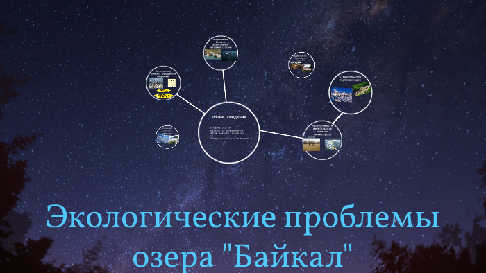 Экологические проблемы by demonolog demonolog on Prezi
