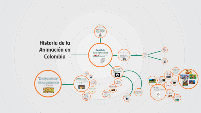 Historia de la Animación el Colombia by Jairo Moncada on Prezi
