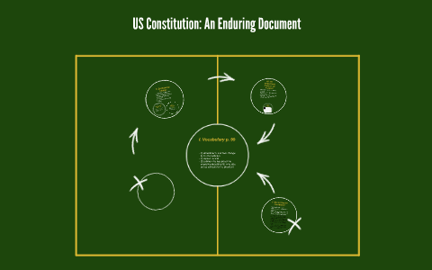 US Constitution: An Enduring Document by William Dowd on Prezi