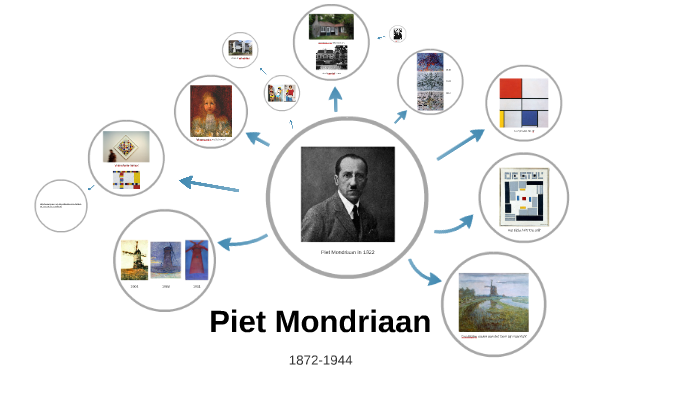 Piet Mondriaan by jet beelen on Prezi