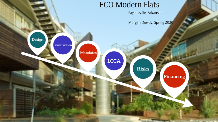ECO Modern Flats Case Study by Morgan Dowdy on Prezi