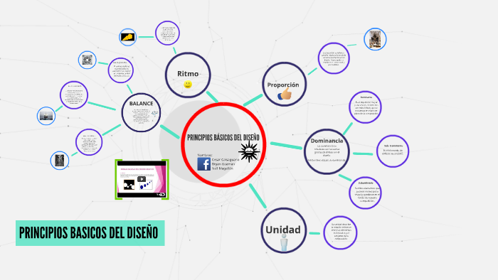 PRINCIPIOS BÁSICOS DEL DISEÑO by Nell Magallon
