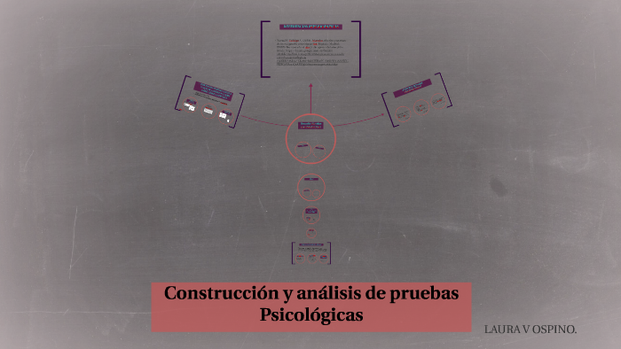 Construccion y analisis de pruebas Psicologicas by laura ospino on Prezi