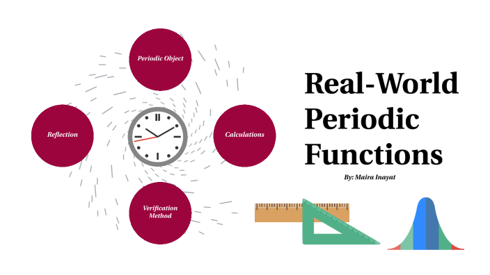 Real-World Periodic Functions by Maira Inayat on Prezi
