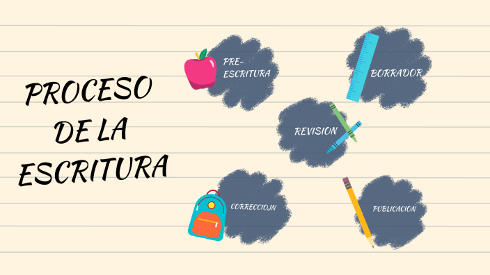 Proceso de la Escritura by JOCELINE GABRIELA TORRES LUNA on Prezi