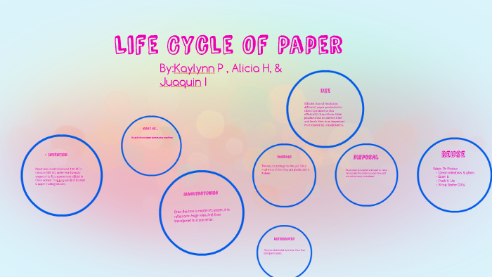 Life Cycle Of Paper by alicia haro on Prezi