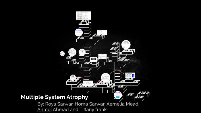 Multiple System Atrophy by Anmol A on Prezi