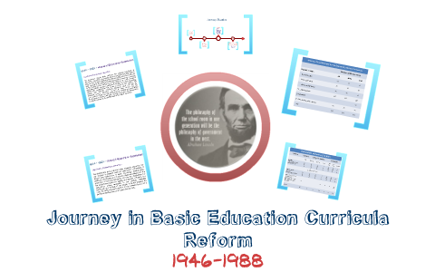 Journey in the Basic Education Curricula by Niccon Pille on Prezi
