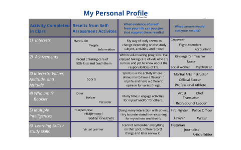 My Personal Profile Assignment by Moses Baek on Prezi