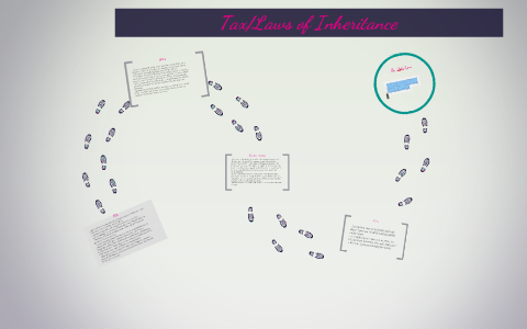 Inheritance Facts by on Prezi