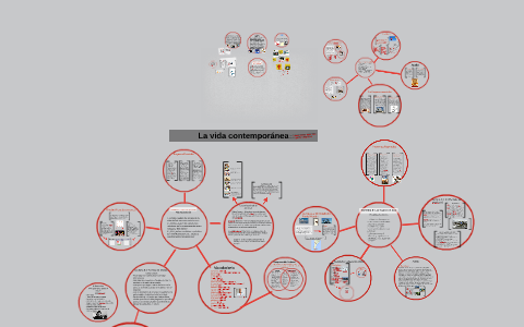 La vida contemporánea: Contexto 1-La educación y las carrera by Allie ...