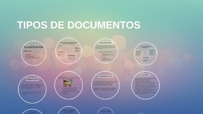 S2_ TIPOS DE DOCUMENTOS by María del Carmen Alejo Gonzalez on Prezi