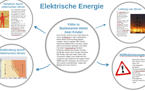 Elektrische Energie by Jasmin Igerčić on Prezi