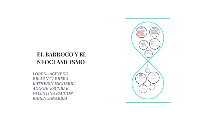 EL BARROCO Y EL NEOCLASICISMO by brayan cabrera on Prezi