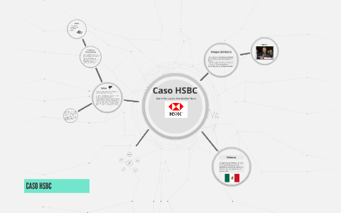 Caso HSBC by María Fernanda Mendizábal Nava on Prezi