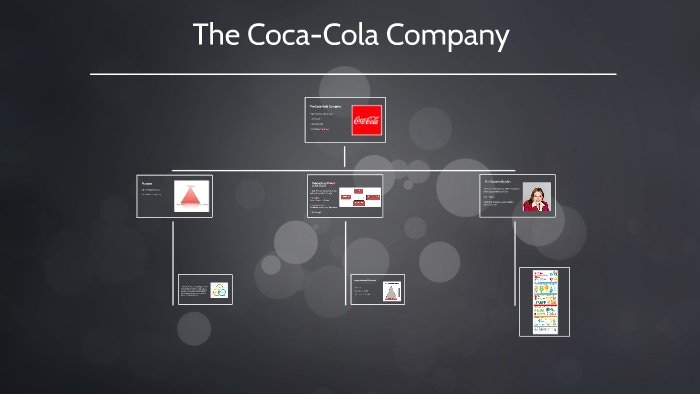 The Coca-Cola Company by Irene van der Heijden on Prezi
