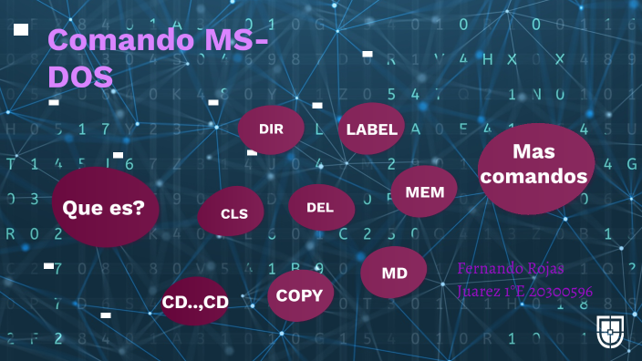 Comandos MS-DOS by Fernando Rojas Juarez on Prezi
