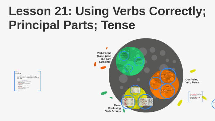 Lesson 21: Using Verbs Correctly; Principal Parts; Tense by Ken Green ...