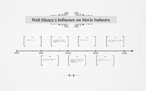 Walt Disney's Influence on Movie Industry by on Prezi