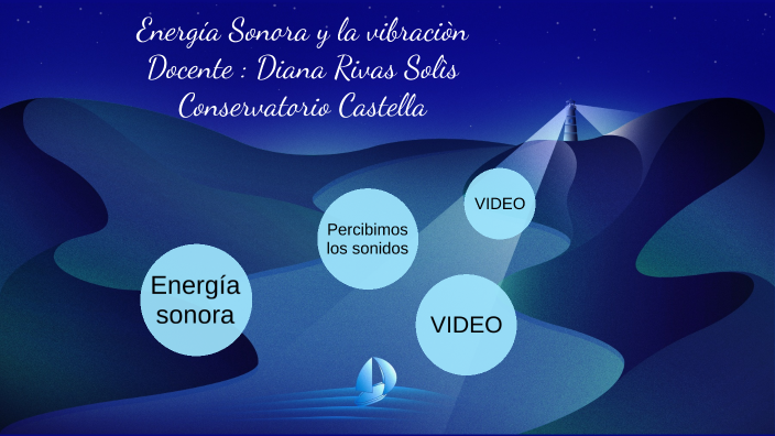 Ciencias by Diana Rivas Solis on Prezi
