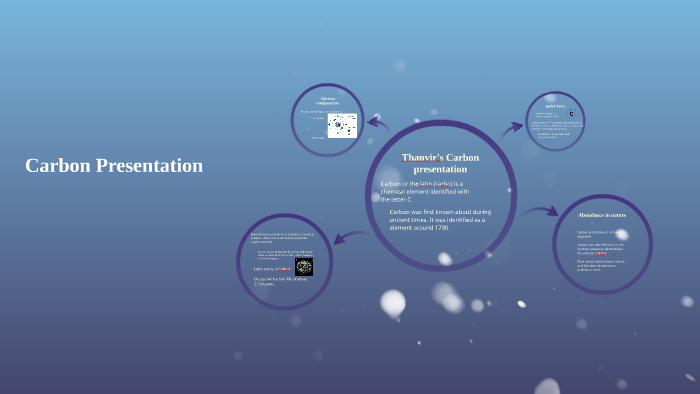 Thanvir's Carbon presentation by Thanvir Miah on Prezi