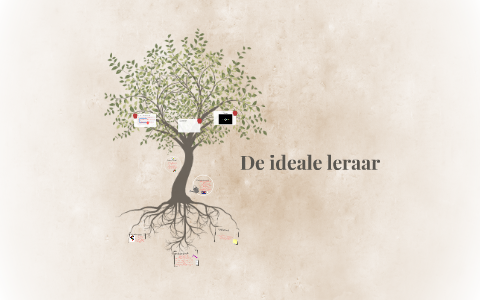 De ideale leraar by Kim Jansen on Prezi