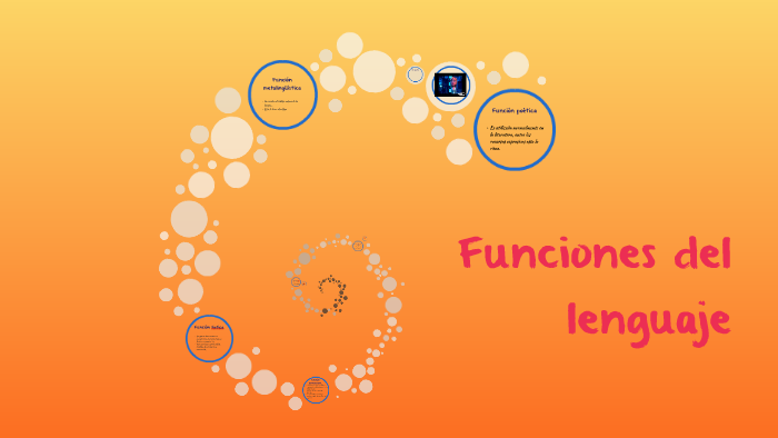 funciones del lenguaje by camila forero cuadros on Prezi