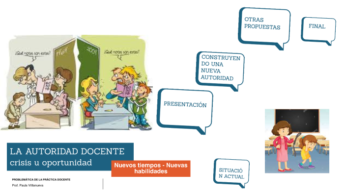 AUTORIDAD DOCENTE by Paula Villanueva on Prezi