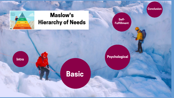 Maslow's Hierarchy of Needs by Emily Emond on Prezi