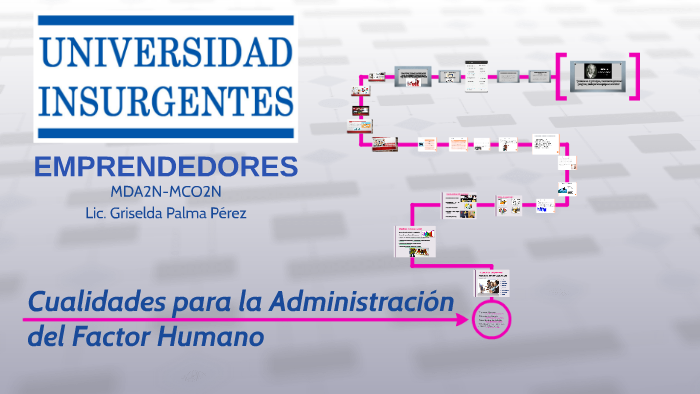 Cualidades para la administración del factor humano by Erick Vanegas on Prezi