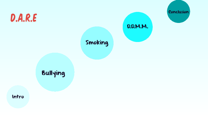 Dare Report by Briley Drake on Prezi