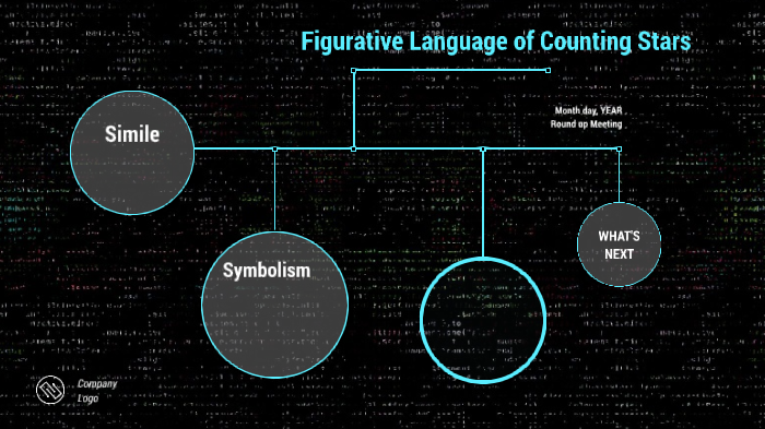 Figurative Language of Counting Stars by Luke Clanahan on Prezi