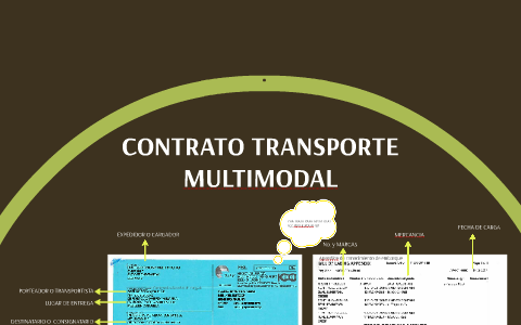 CONTRATO TRANSPORTE MULTIMODAL by martha cecilia on Prezi