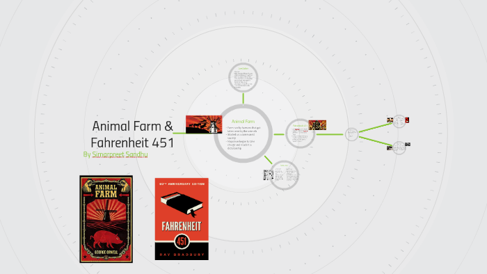 Animal Farm & Fahrenheit 451 by Simarpreet Sandhu on Prezi