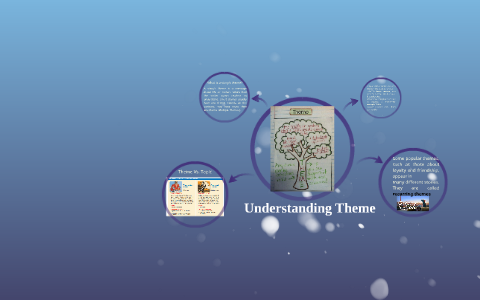 Understanding Theme by on Prezi