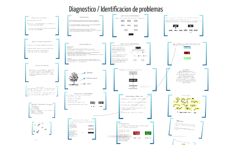 Diagnostico / Identificacion de problemas by Mónica Hernández on Prezi